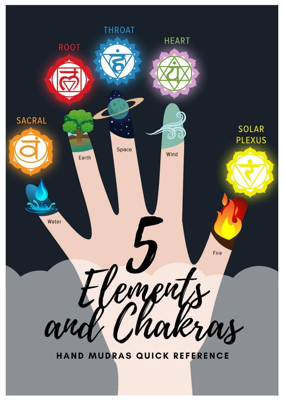 Hand Mudras — Crystals By Rob